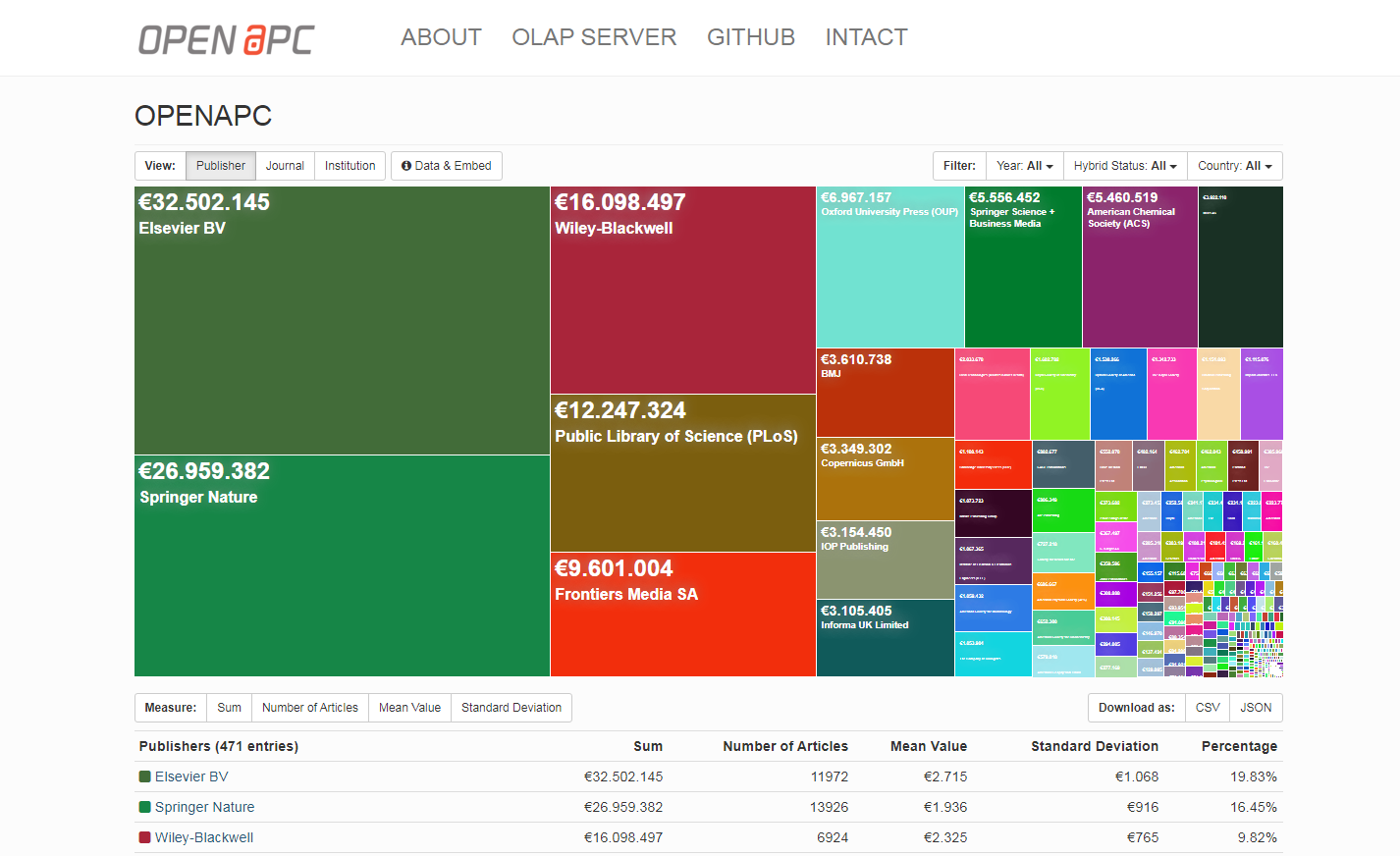 Läpinäkyvyyttä Open Access -julkaisumaksuihin: Turun yliopiston ...